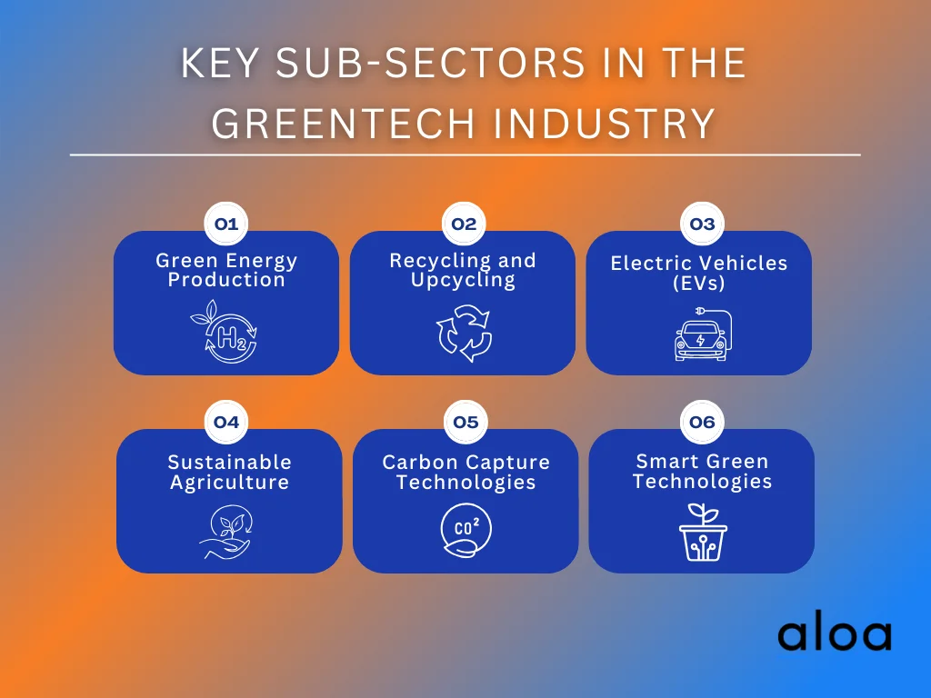 GreenTech Industry Overview: Sub-sectors, Insights, and Tips